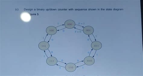 Solved Design A Binary Updown Counter With Sequence Shown