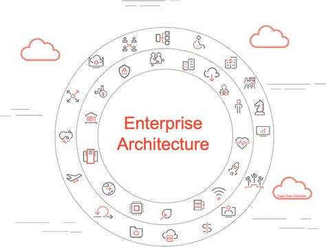 基于togaf和waf的企业级架构架构俞凡infoq写作社区 基于togaf和waf的企业级架构架构俞凡infoq写作社区