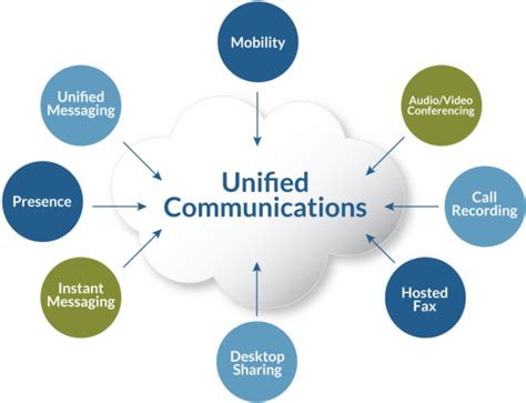 Revolutionize Your Business Communication With S Ucaas Solutions