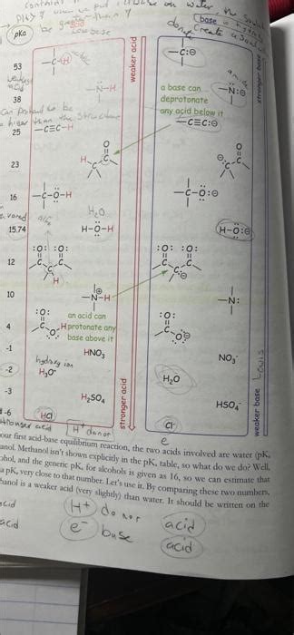 Solved Question 10 Using The Pka Values From The Table In Chegg Com