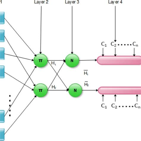 Functional Decomposition Diagram Download Scientific Diagram