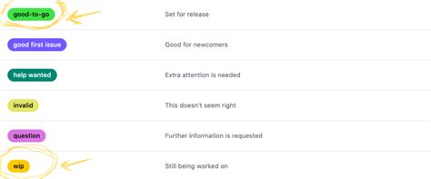 Github Actions How To Autodeploy Your App Logrocket Blog