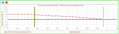 Graph Map Tuning Spitronics Support