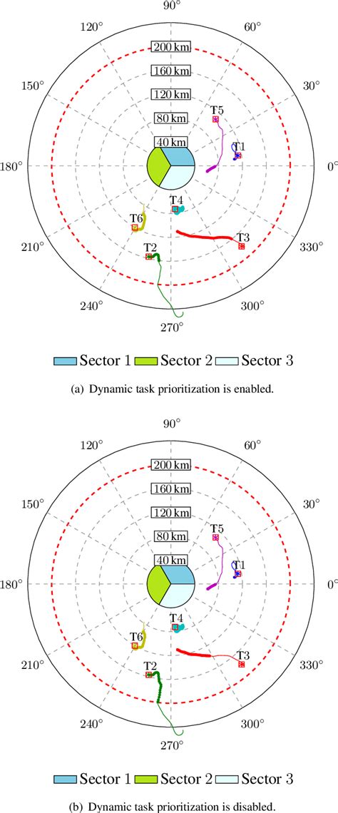 figure 1 1 from radar resource management techniques for multi function phased array radars