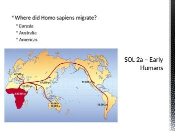 Virginia World History I Sol Review By Emily Duley Tpt
