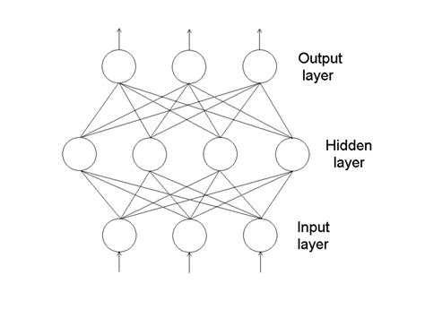 Multi Layer Perceptron Download Scientific Diagram