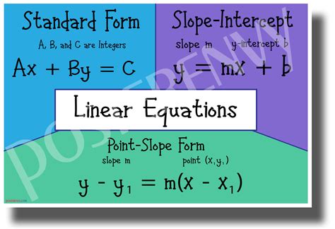 Linear Equations New Math Algebra High School Poster Ms351