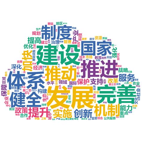 数据可视化 讲究!用 Python 制作词云图学问多着呢 知乎 数据可视化 讲究!用 Python 制作词云图学问多着呢 知乎