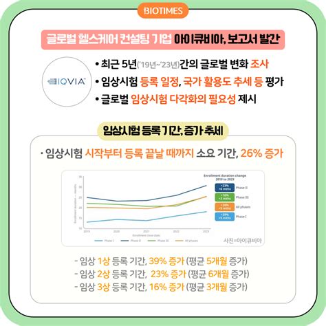카드뉴스 최근 5년간 글로벌 의약품 임상시험 변화 추세는 바이오타임즈