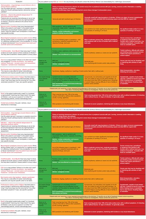 Primary Care Risk Assessment If Receiving Or Recently Received