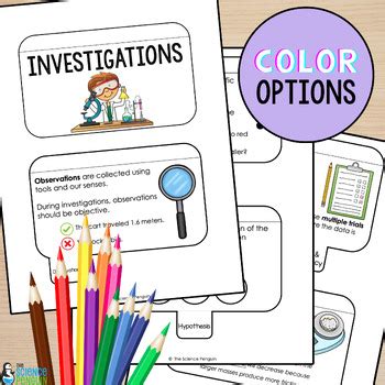 Scientific Investigations Flipbook Testable Question Hypothesis Data