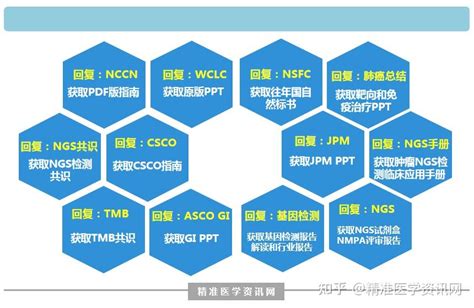 2021csco乳腺癌指南 知乎