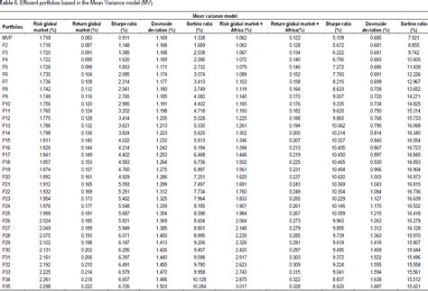 African Journal Of Business Management The Contribution Of The