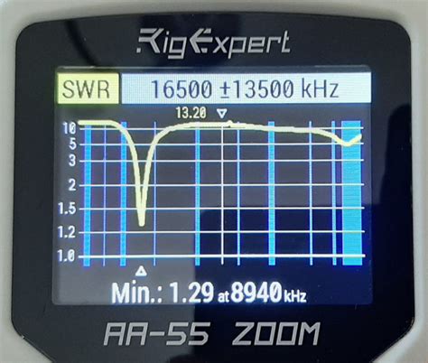 Rebuilding The Winter Rybakov Antenna Ham Radio Outside The Box