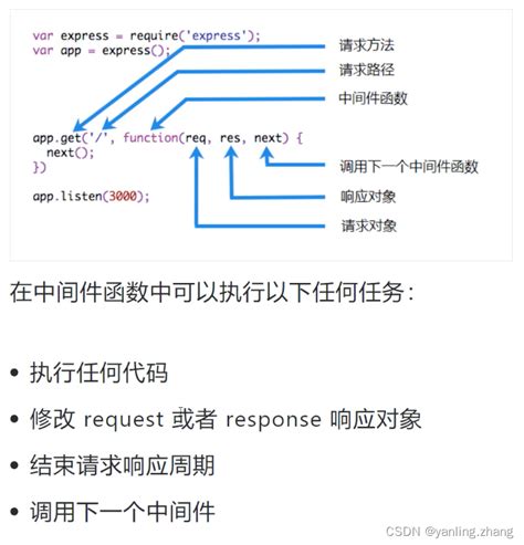 大前端 Nodejs 框架 Express 基础使用nodejs 框架 Csdn博客