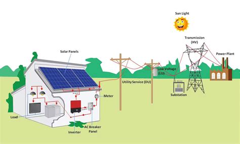 Solar Power Systems Archives Jmhpower