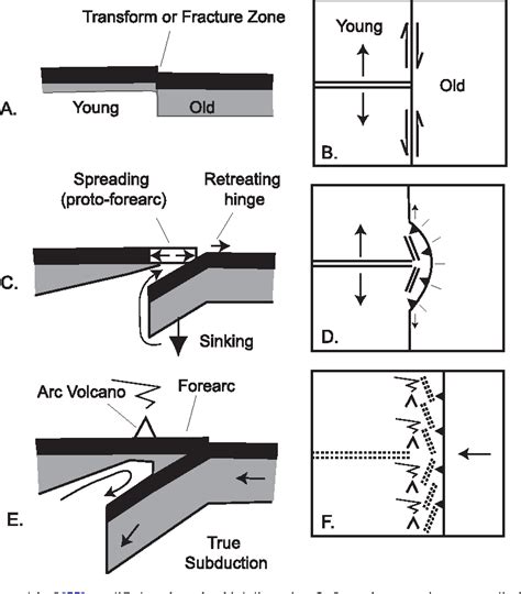 Uniform Theory Of Diffraction Semantic Scholar