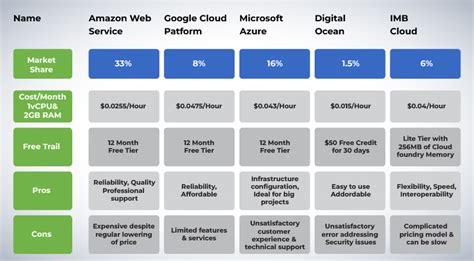 Cloud Computing Platforms Your Essential Guide Spec India