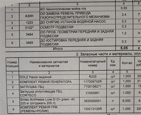 Замена ремня ГРМ у дилера — Renault Duster (1G), 2 л, 2018 года ...