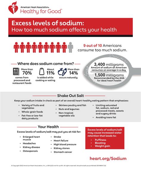 Sodium Chloride Toxicity Registration Dossier Teomjg