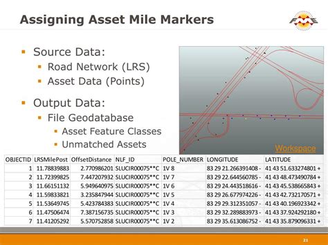 PPT FME Desktop FME Server Introduction PowerPoint Presentation ID 3059927