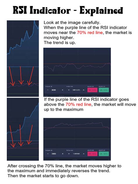 Rsi Indicator Explained Pdf