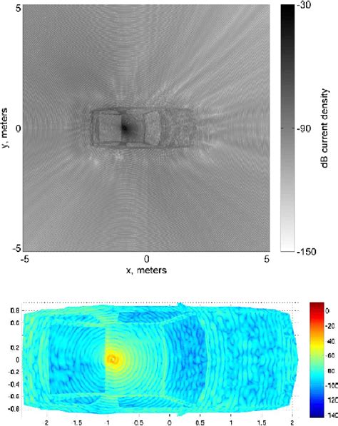 Figure 2 From Review Of Multi Scale Electromagnetic Modeling Semantic Scholar