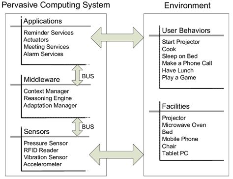 Architectures Of PvC Systems Download Scientific Diagram