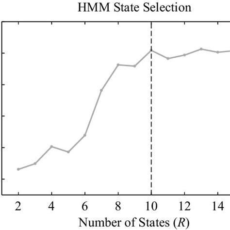Hmm Detection Sensitivity Download Scientific Diagram