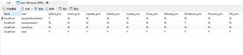 Mysql用户管理与权限控制 Csdn博客