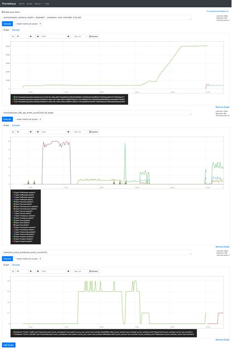 Osm Controller Pod Is Oomkilled · Issue 4206 · Openservicemeshosm · Github