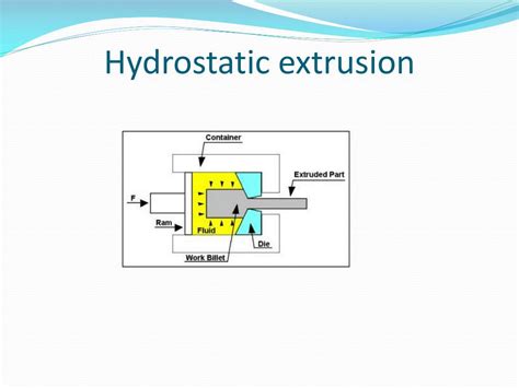 Ppt Extrusion Powerpoint Presentation Free Download Id 5842250