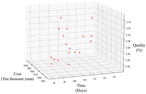 Buildings Free Full Text Research On Multi Objective Optimization