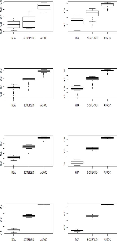 Figure From A New Proposal To Improve Credit Scoring Model Predictive Accuracy Semantic Scholar