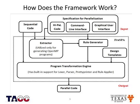 Ppt A High Level Framework For Parallelizing Legacy Applications For