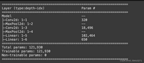 第p1周：pytorch实现mnist手写数字识别 Csdn博客