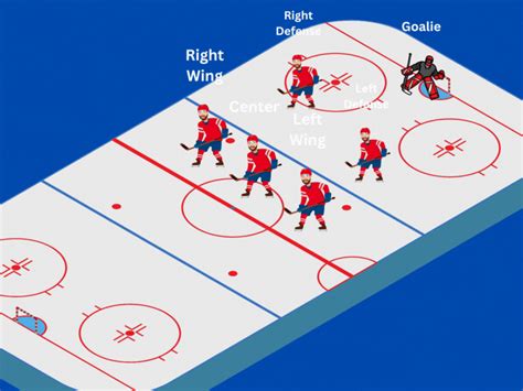 Hockey Positions Everything You Need To Know Guide