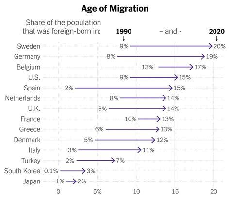 Kathryn Kathy Haueisen On Linkedin Immigration Migration Assimilation