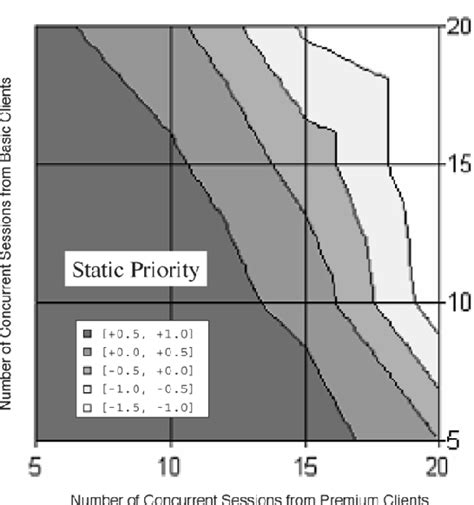 Figure 14 From Performance Management For Cluster Based Web Services Semantic Scholar