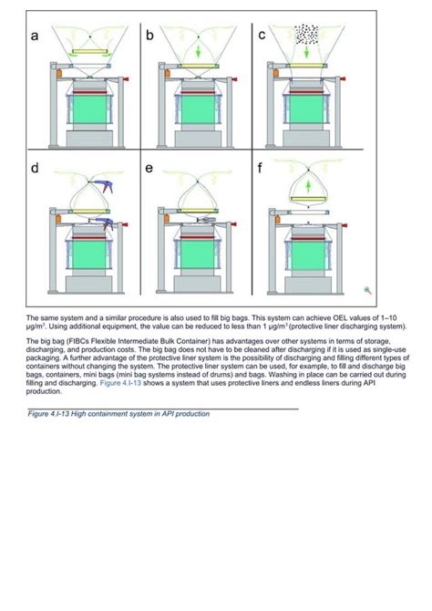 4 I Containment Personnel Protection In Solids Handling Docx