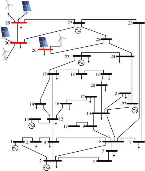 single line diagram of the ieee 30 bus test system download