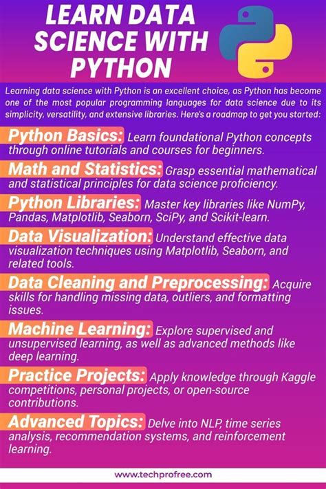 Learn Data Science With Python In 2024 Data Science Data Scientist Science