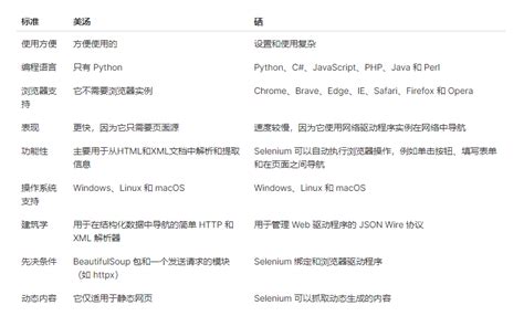 Selenium V S Beautifulsoup：哪个更适合于网页爬取 姚伟斌
