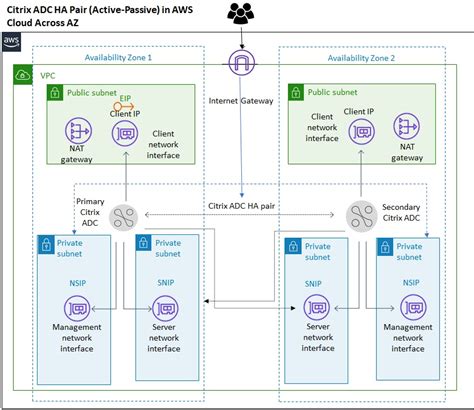 How Citrix ADC On AWS Helps Customers Deliver Applications Securely AWS Partner Network APN Blog