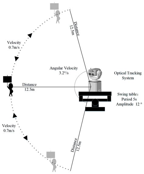 Objective Prediction Tracking Control Technology Assisted By Inertial Information