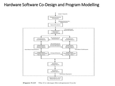 Module 2 Of Embedded System Ktu Syllabus Ppt