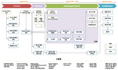 GitHub CNAPS MSA CNAPS