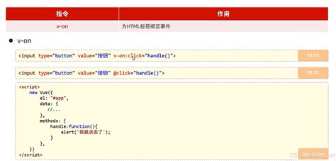 Vue 快速入门 Csdn博客