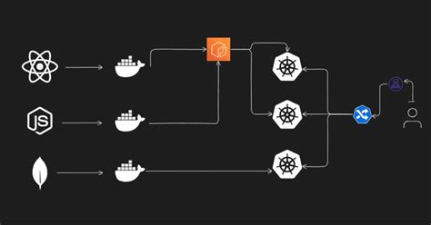 deploying a three tier application with ci cd using jenkins reactjs nodejs and mongodb on