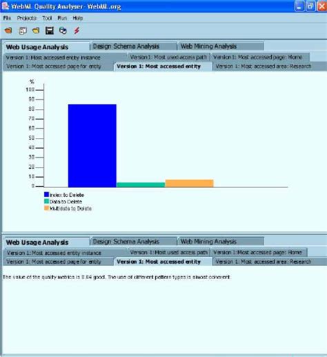 Consistency Analysis Computation In The Design Schema Analyzer